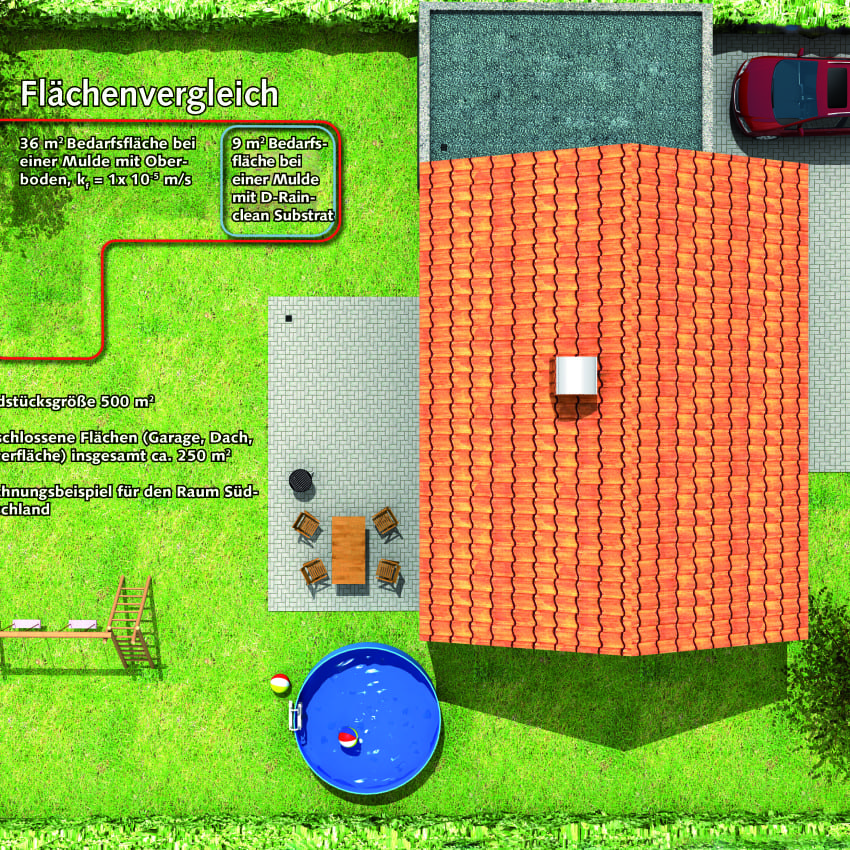 D-rainclean® - Mattle ApS