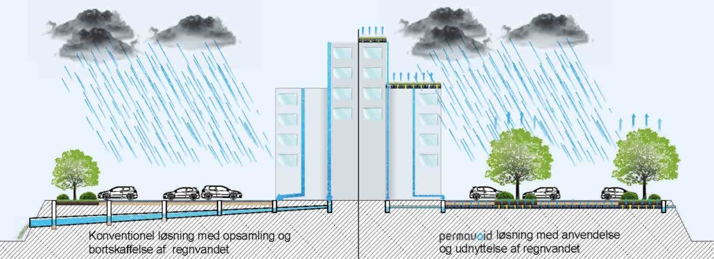 Taghaver, "PermaVoid" - Mattle ApS